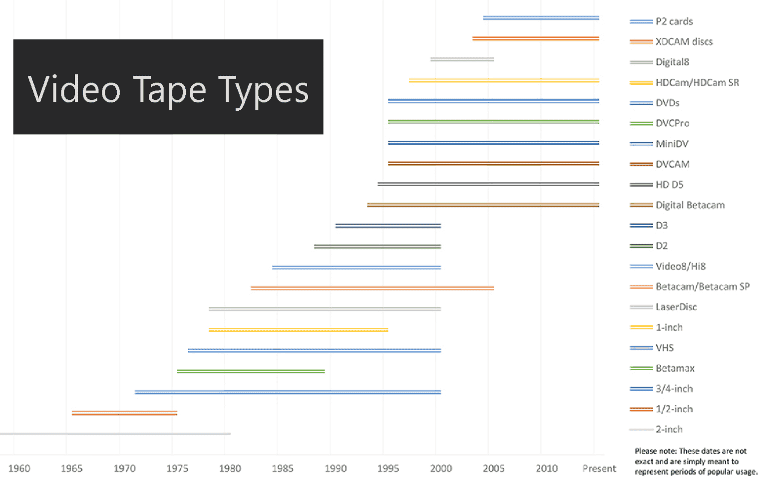 Video Tape Types - Photo Video Digital Conversion
