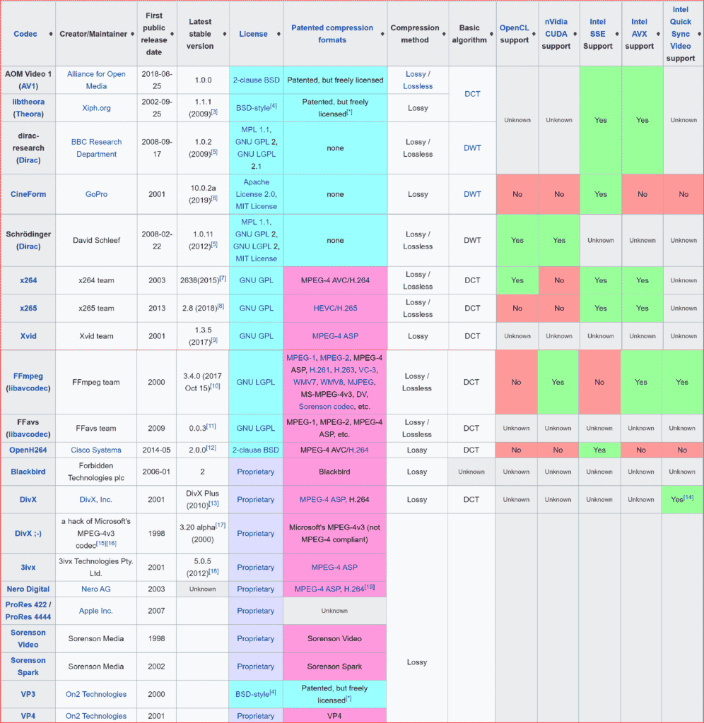 Video File Types - Photo Video Digital Conversion